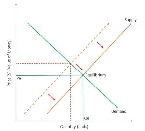 Inflation - Overview, How to Calculate, Effects