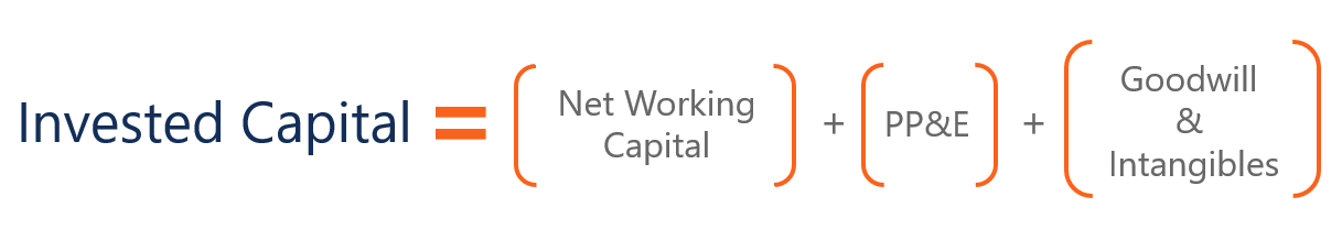 Invested Capital - Definition, Uses, How To Calculate