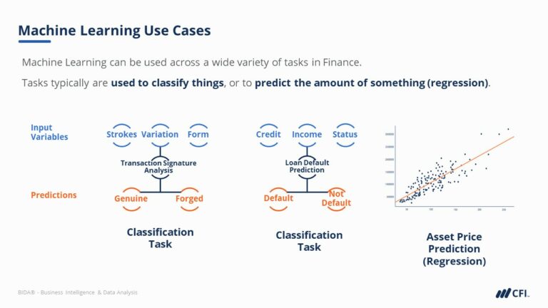 Machine Learning in Finance - Overview, Applications
