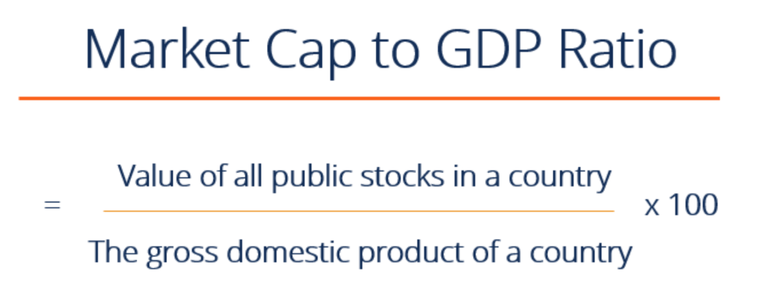Market Cap to GDP Ratio - How the Buffett Indicator Works