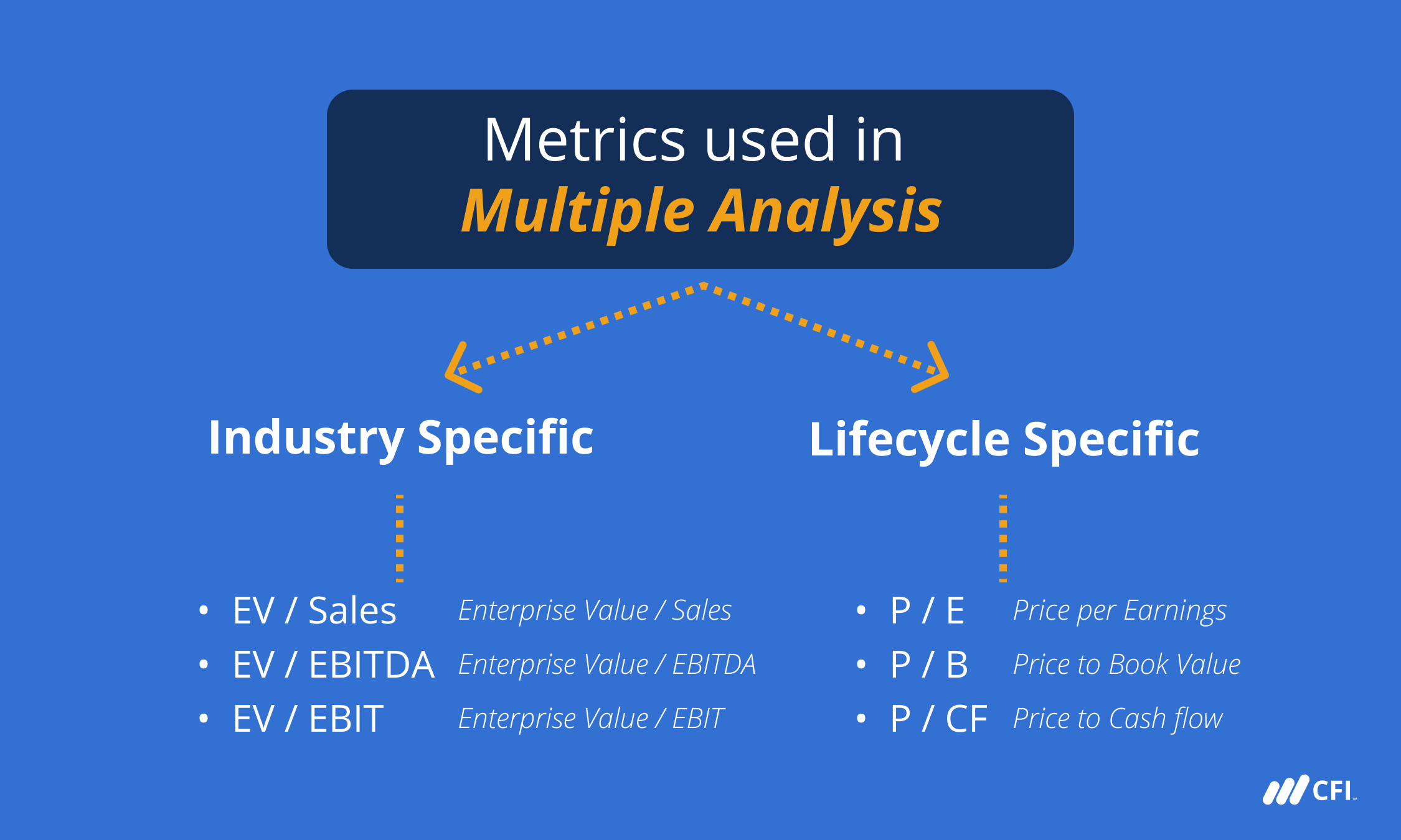 Multiples Analysis Definition And Explanation Of Valuation