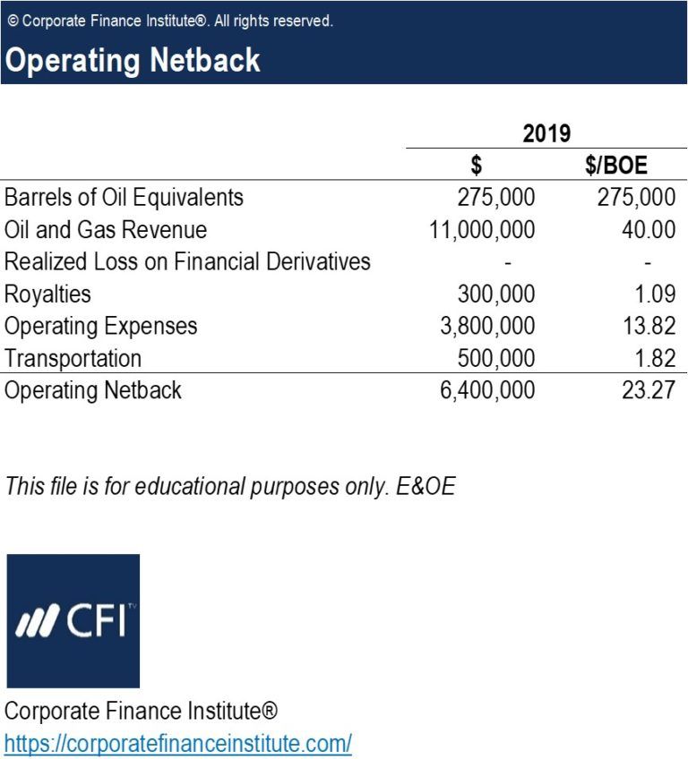 Netback - Overview, Calculation, Importance, Example