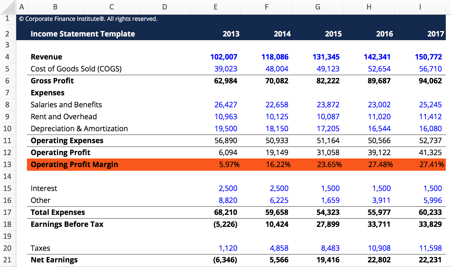 Profit Margin Excel Template For Your Needs
