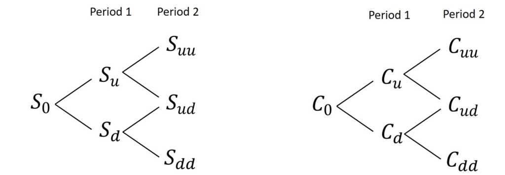 Option Pricing Models - Definition, Types, How to Use