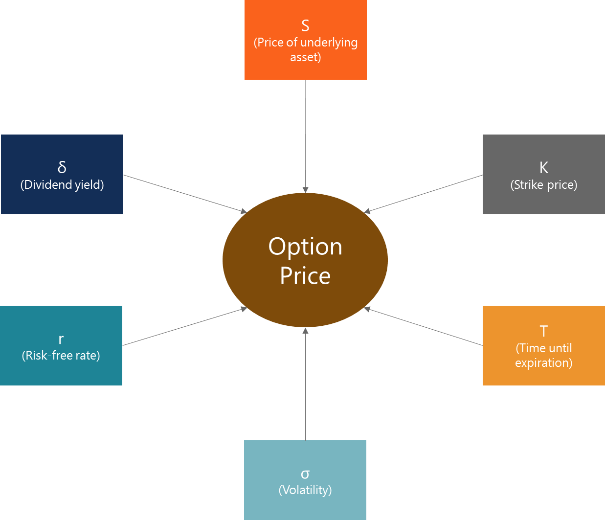 Option Pricing Models - Definition, Types, How to Use