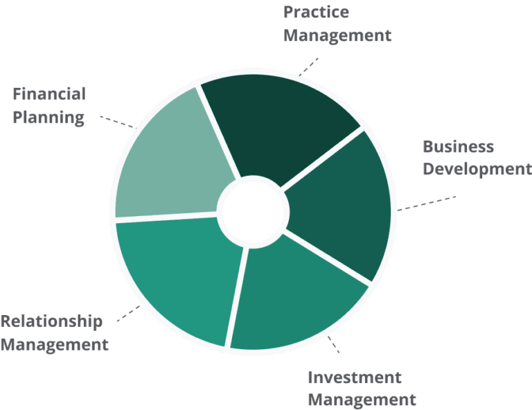 Become a Financial Planning & Wealth Management Professional (FPWM ...