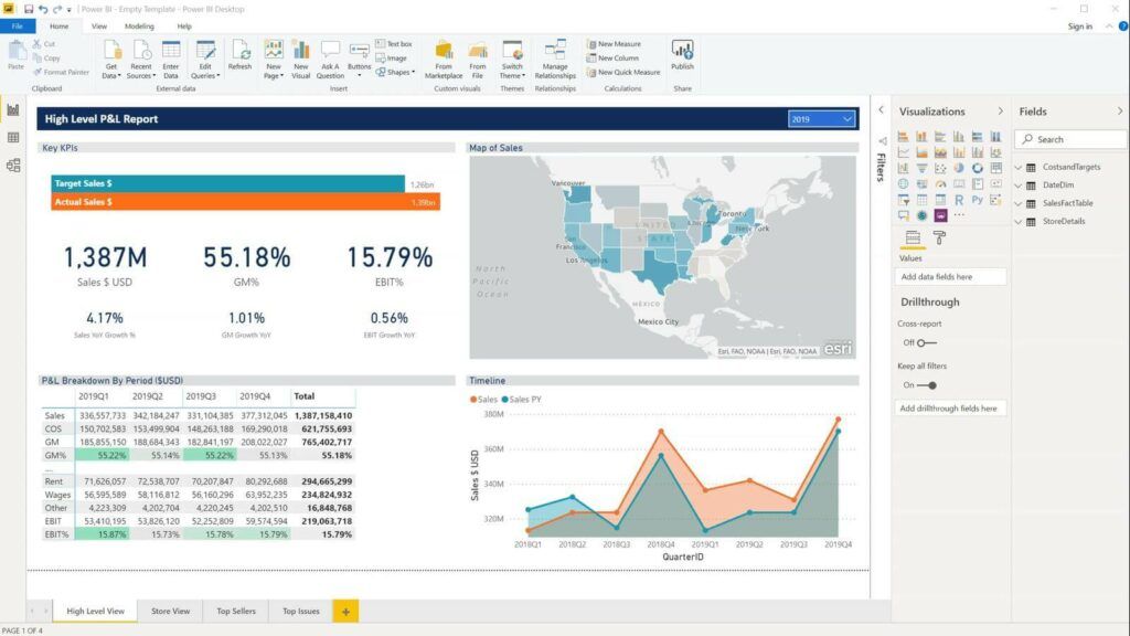 BI Cycle - Stages of Business Intelligence Process