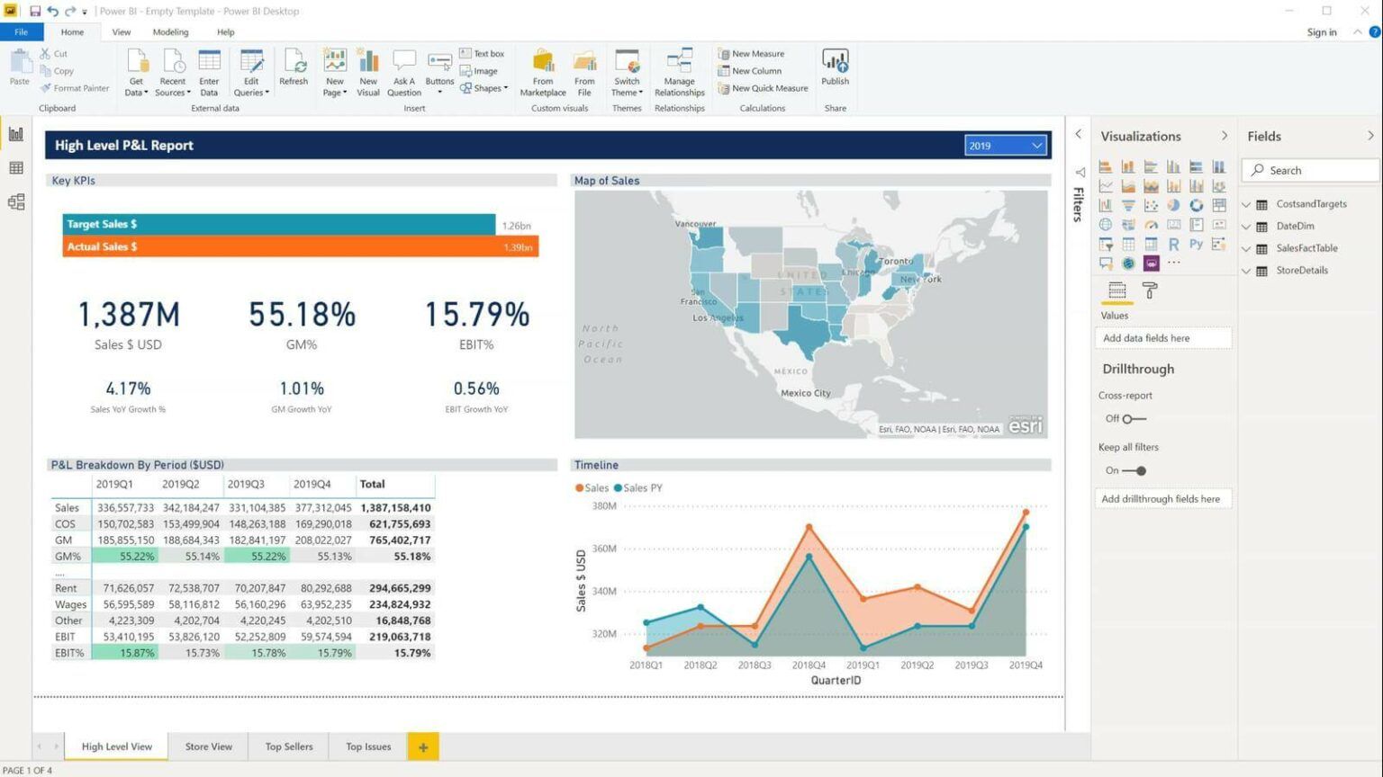 The Ultimate Guide to Dashboarding for BI
