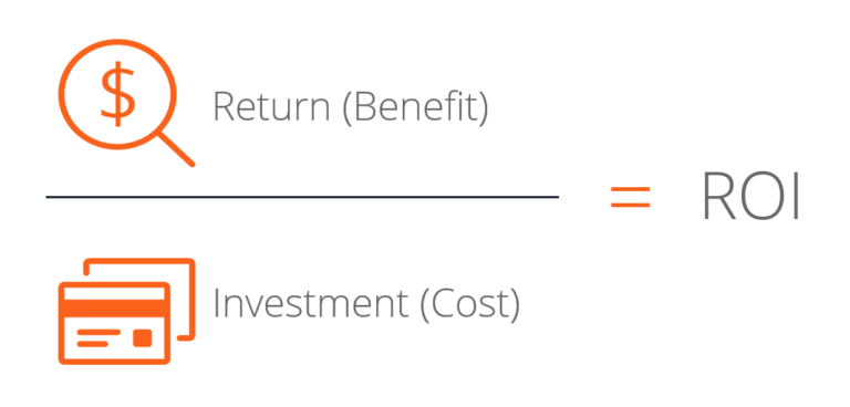 Return on Investment - Formula and How to Calculate It | CFI
