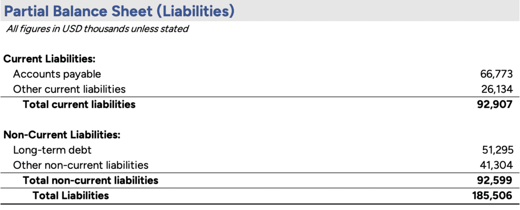 Return on Net Assets (RONA) - Overview, Formula