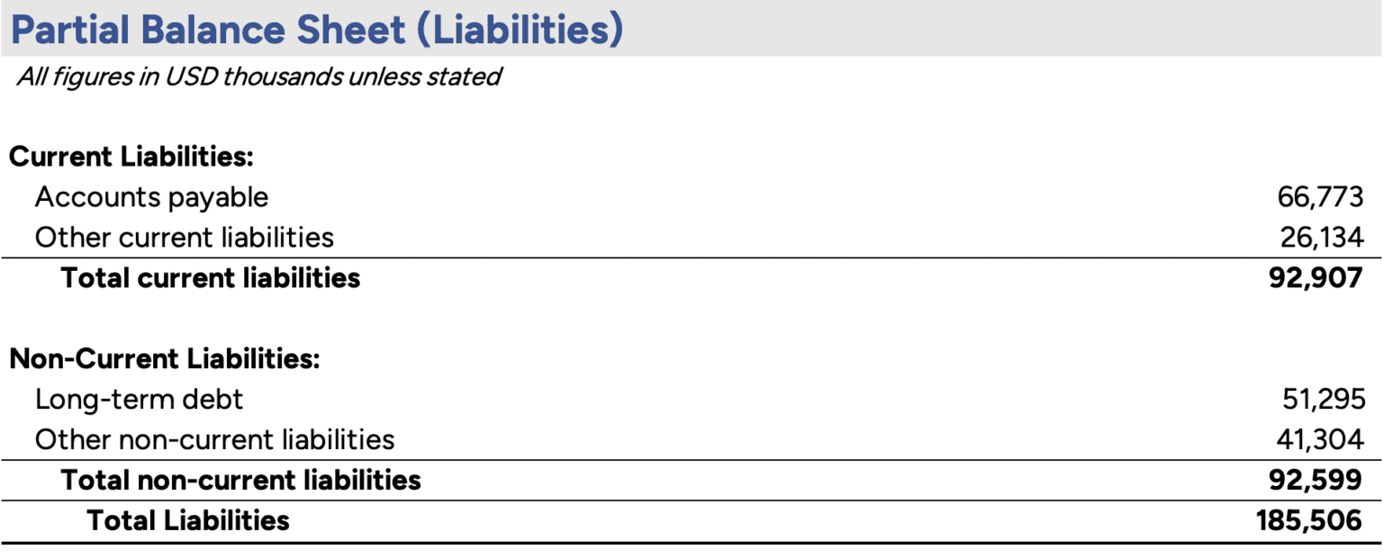 Return on Net Assets (RONA) - Overview, Formula