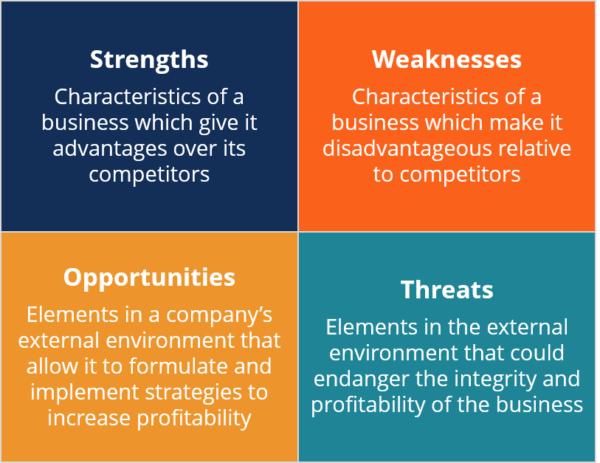Industry Analysis - Top 3 Methods to Assess and Analyze an Industry