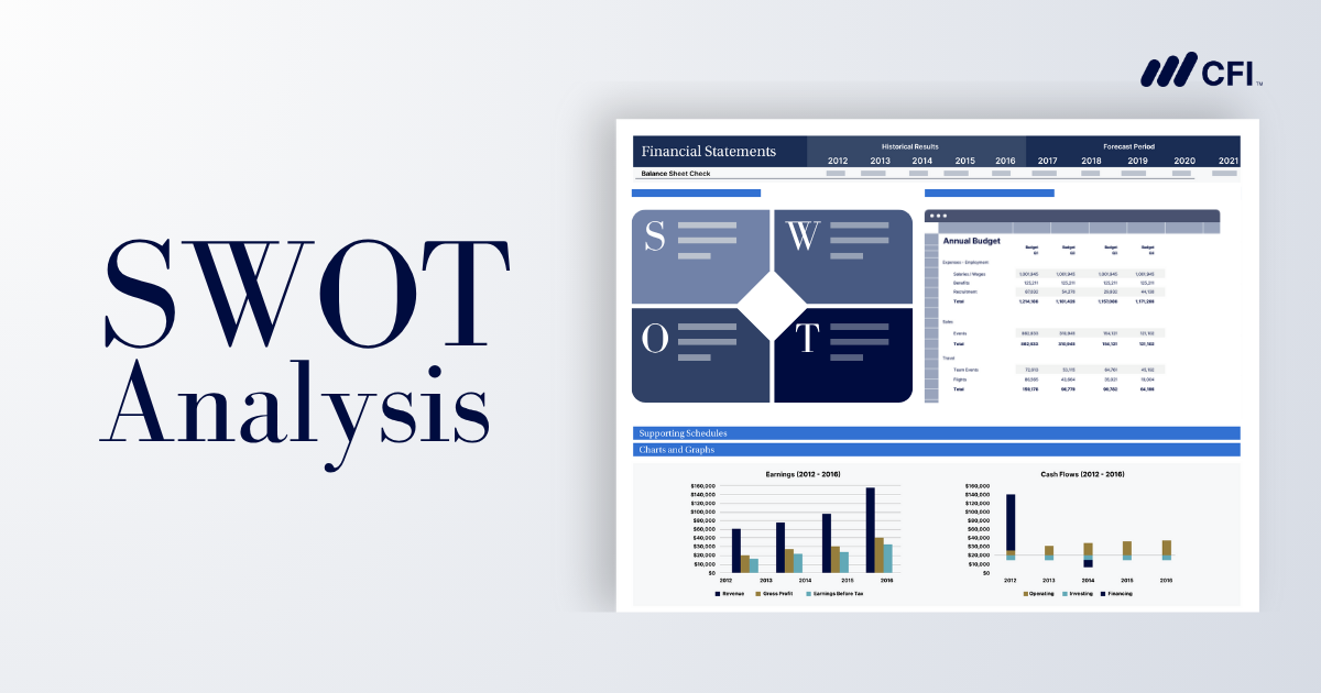 SWOT - Definition, Examples, Process, Uses