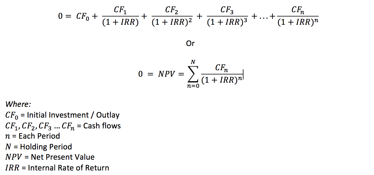 Internal Rate Of Return IRR Definition Examples And Formula