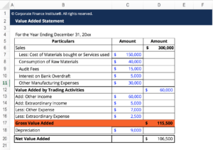 Value Added Excel Template - Download Free Excel Template