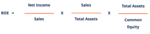 DuPont Analysis - Learn How To Create A DuPont Analysis Model