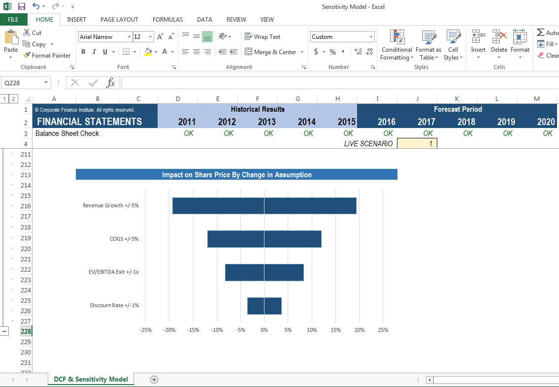 Scenario And Sensitivity Analysis I Excel Course I CFI