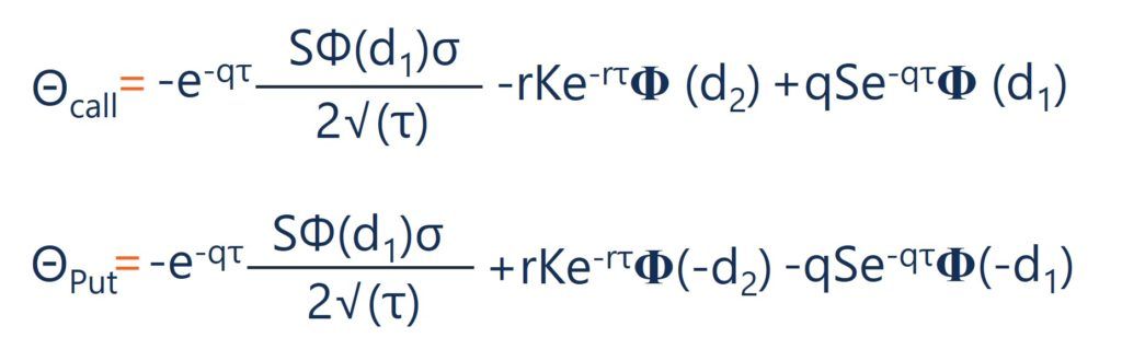 Theta (Θ) - Definition, How To Interpret, Calculation