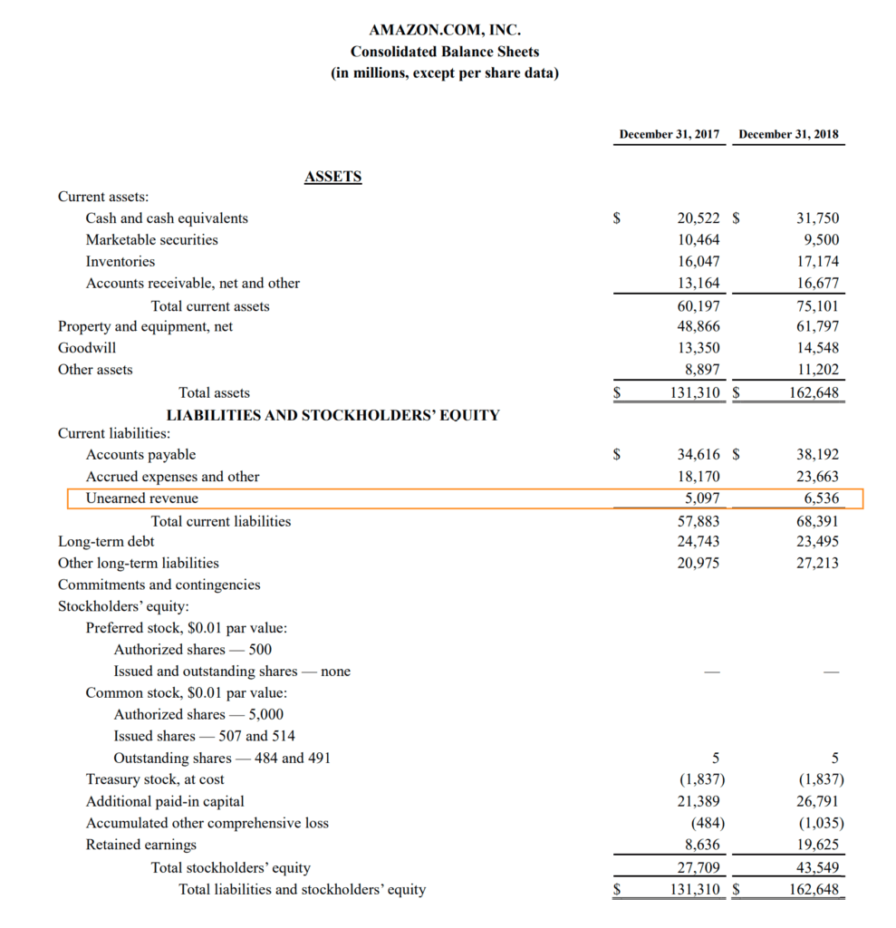Unearned Revenue Definition How To Record Example