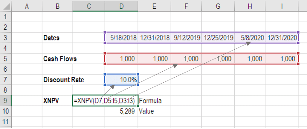 10 Advanced Excel Formulas and Functions You Must Know