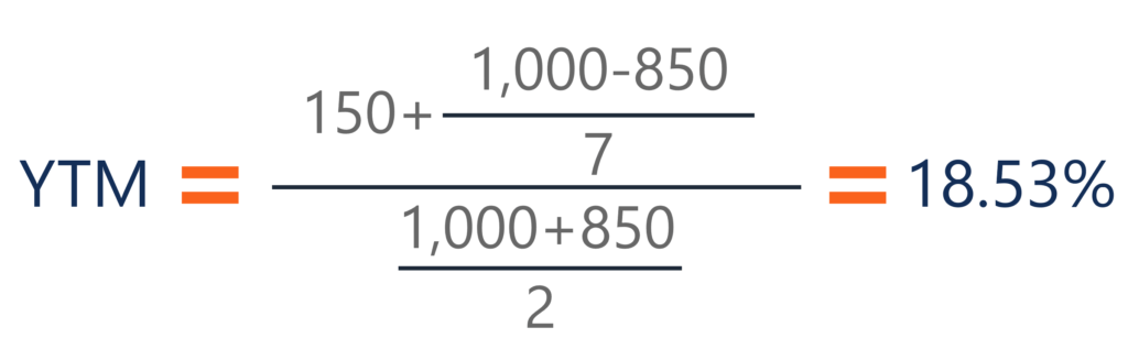 Yield to Maturity (YTM) - Overview, Formula, and Importance