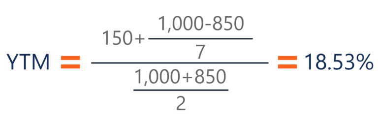Yield to Maturity (YTM) - Overview, Formula, and Importance