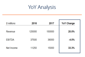 YoY (Year over Year) - Definition, Metrics, Example