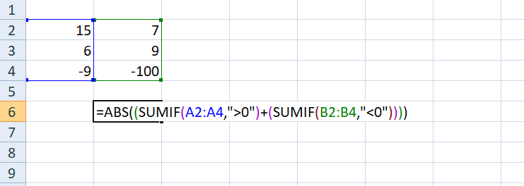 Absolute Function in Excel - Formula, Examples, How to Use ABS