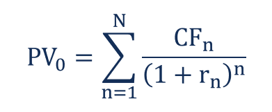 Absolute Valuation - Overview, Types, and Formulas