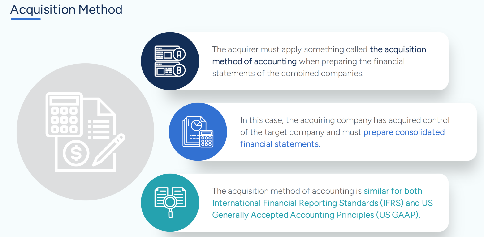A Guide to Accounting for Mergers and Acquisitions | CFI