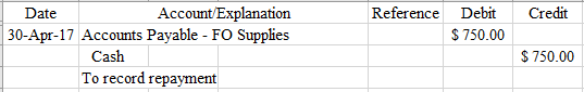 Accounts Payable - Definition, Turnover, Reducing