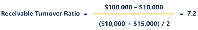 Accounts Receivable Turnover Ratio - Formula, Template, Examples