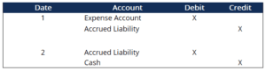Accrued Liability - Definition, Types, Example