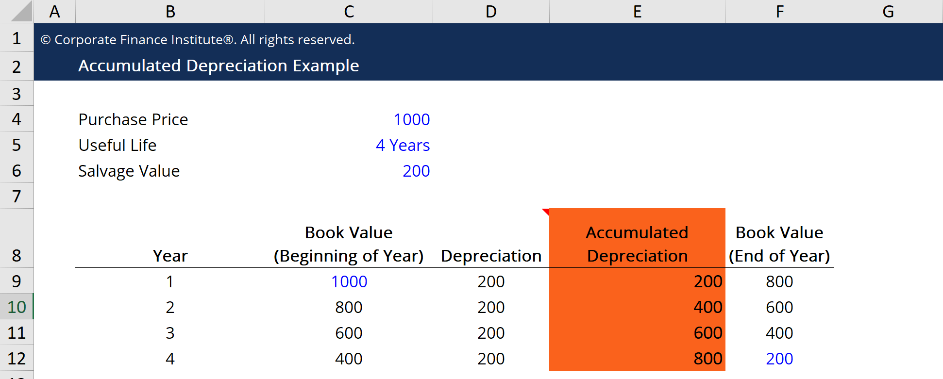 Depreciation Rate Calculator Online Cityofclovis Depreciation Rate Calculator Online Cityofclovis