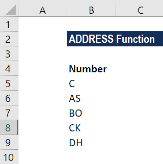 Cell Address - Formula, Examples, Get a Cell's Address in Excel