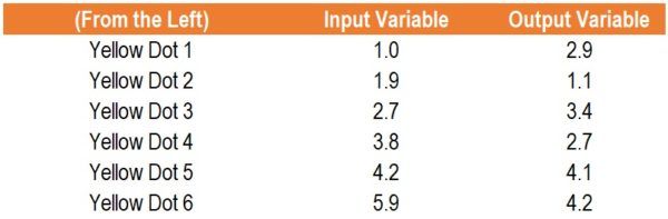 Adjusted R-squared - Overview, How It Works, Example