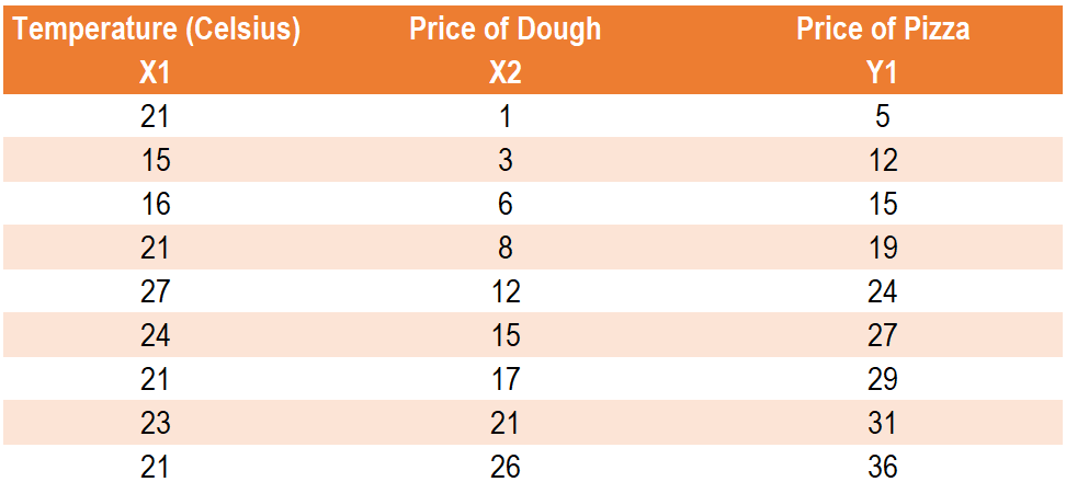 Adjusted R-squared - Overview, How It Works, Example
