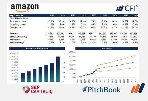 Financial Modeling Courses & Training - Financial Analyst Certification