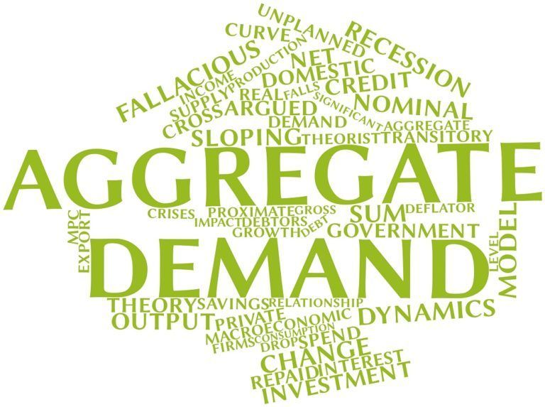 Aggregate Demand - Definition, Formula, Components