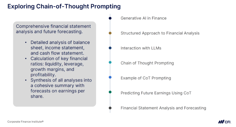 AI in Financial Statement Analysis: Tools & Techniques | CFI