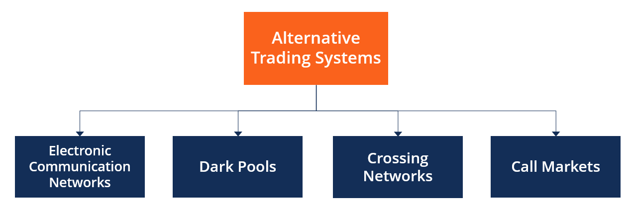 Alternative Trading System (ATS) - Definition, Examples