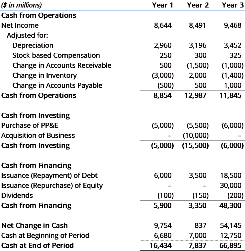 Analysis Of Financial Statements Analysis Of Financial Statements