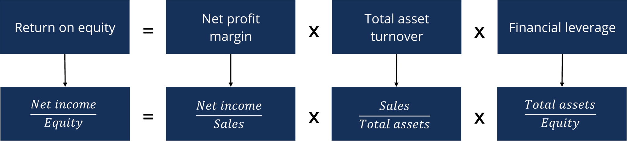 Analyzing Financial Statements: Key Metrics and Methods
