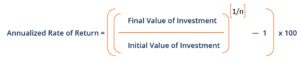 Annual Return - Overview, Formula, Annualized Return