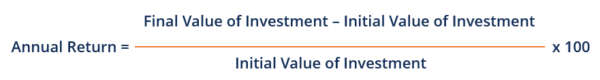 Annual Return - Overview, Formula, Annualized Return