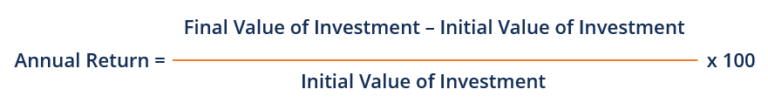 Annual Return - Overview, Formula, Annualized Return