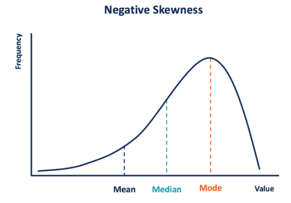 Arithmetic Mean - Overview, How To Calculate, Other Types