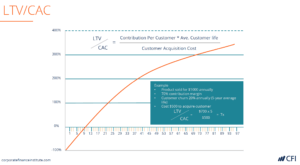 ARR Multiple: Definition, Formula, and Examples | CFI