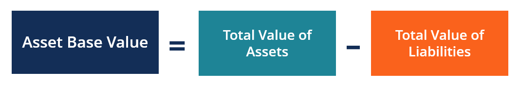Asset Base - Overview, Asset-based Valuation, When to Use