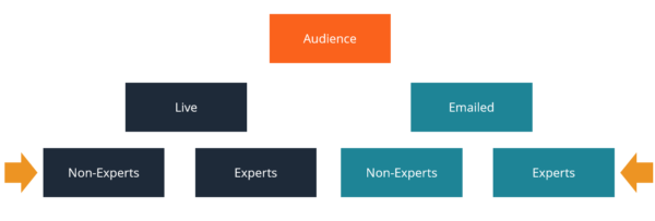 Data Presentation - Guide, Objectives, Examples